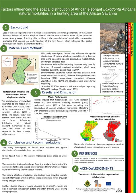 Pdf Factors Influencing The Spatial Distribution Of African Elephant