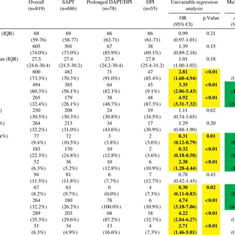 Patient Distribution Across Different Antithrombotic Strategies