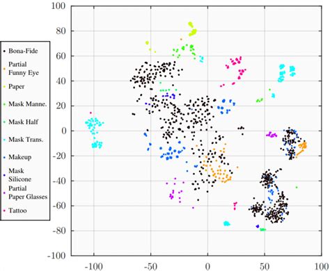 T Sne Visualization Of Features Obtained Using The Pretrained Model Of Download Scientific