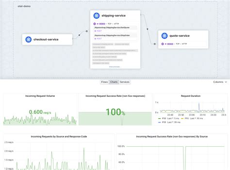 Grafana Labs In 2022 Top 10 Moments Of The Year Grafana Labs