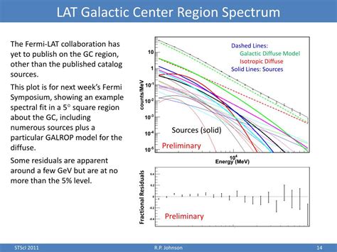 Ppt Gamma Ray Results From Fermi Indirect Detection Of Dark Matter Powerpoint Presentation