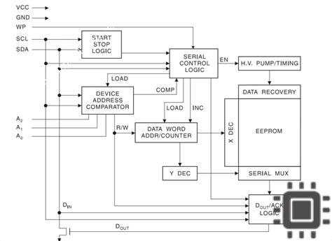 interfacing eeprom at24c02 two wire serial with arduino