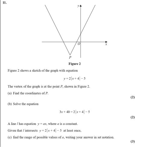 A Level Edexcel Maths Pure Modelling With Functions Figure 2 Shows A Sketch Of The G