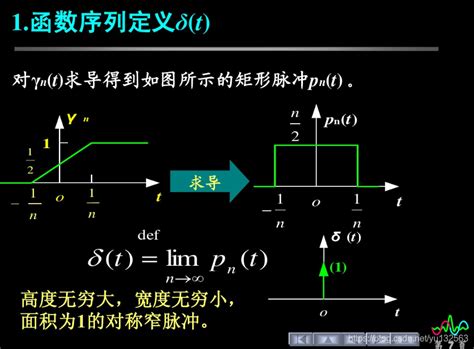 阶跃函数和冲击函数相关性质及傅立叶变换求取方法阶跃函数的性质 Csdn博客