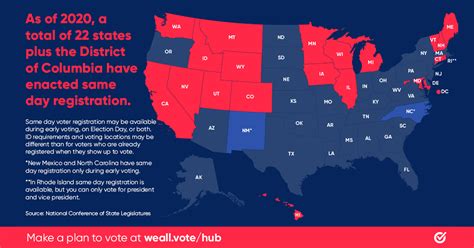 Key Information On Same Day Voter Registration Apiavote