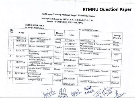 Rtmnu Question Paper Download Pdf