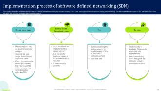 SDN Overview Powerpoint Presentation Slides PPT Template