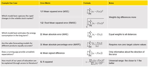 numeric scoring metrics find the right metric for a prediction… by rosaria silipo analytics