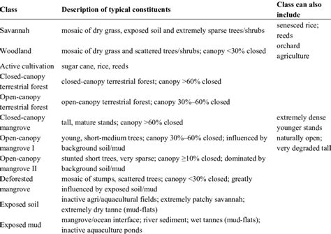 mapped classes and descriptions download table