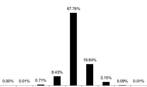 Synchronization Error Distribution In Secure Pairwise Synchronization