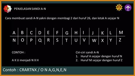 Sandi Pramuka Pptx