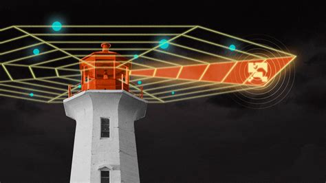 Symbolic Testing With Halmos For Formal Verification A16z Crypto