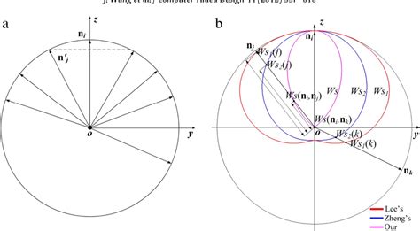 Figure 1 From A Cascaded Approach For Feature Preserving Surface Mesh Denoising Semantic Scholar