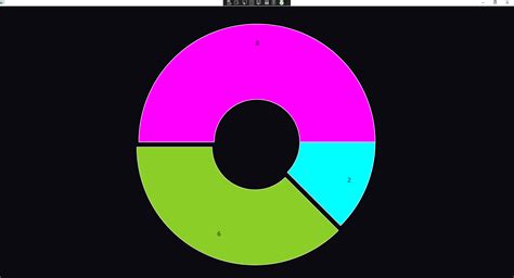 Innerradius Has No Effect On The Position Of Datalabels · Issue 1096 · Beto Rodriguez