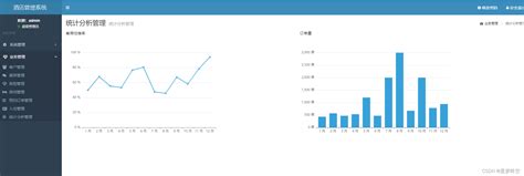 基于springboot的酒店预订管理系统源代码数据库10000字文档 002hotelmanager数据库 Csdn博客