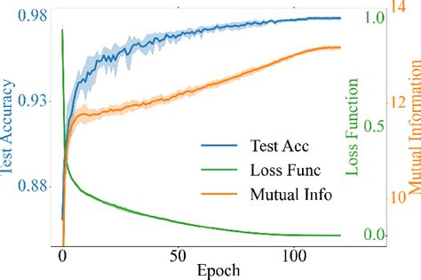 Figure 2 From A Quantum Neural Network With Efficient Optimization And