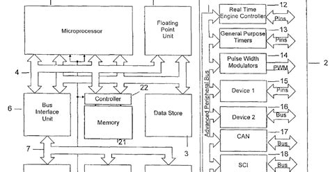 Computer IT Tricks And Information Computer Architecture