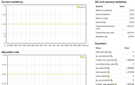 Haskell Why Isnt Ekg Showing My Allocated Memory Stack Overflow