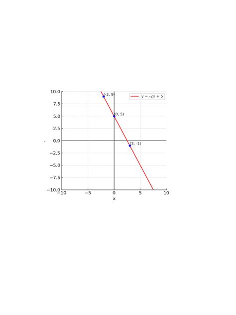 Coordinate Geometry Revision With Graph Pdf