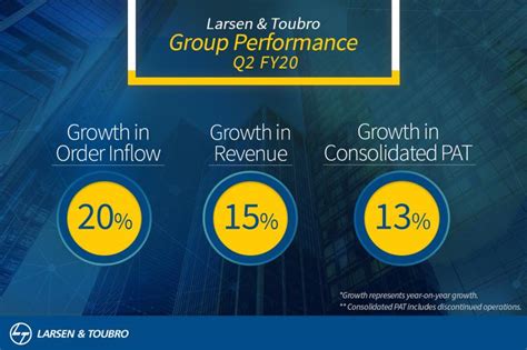 Sharad Kumar Posted On Linkedin