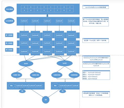 利用flume kafka storm mysql构建大数据实时系统 墨天轮