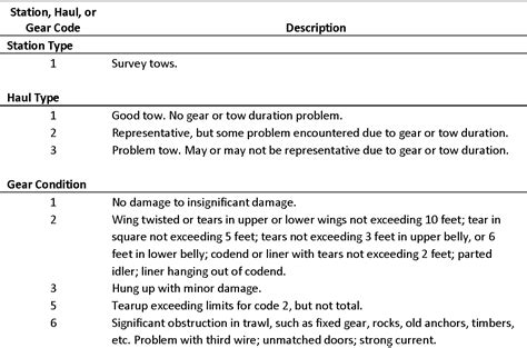 Table From Sex And Maturity Of Black Sea Bass Collected In Massachusetts And Rhode Island