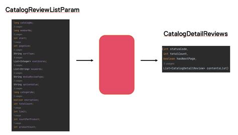 11번가 인턴의 카탈로그 리뷰 Api 개선기 11번가 Techblog — 11번가 기술블로그