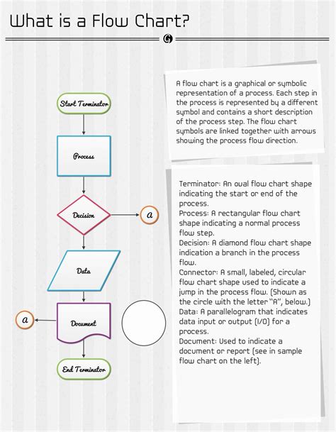 Easy Flowchart Maker Artofit