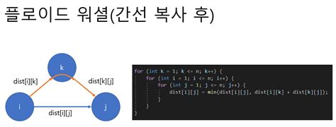 [백준 11404] 플로이드