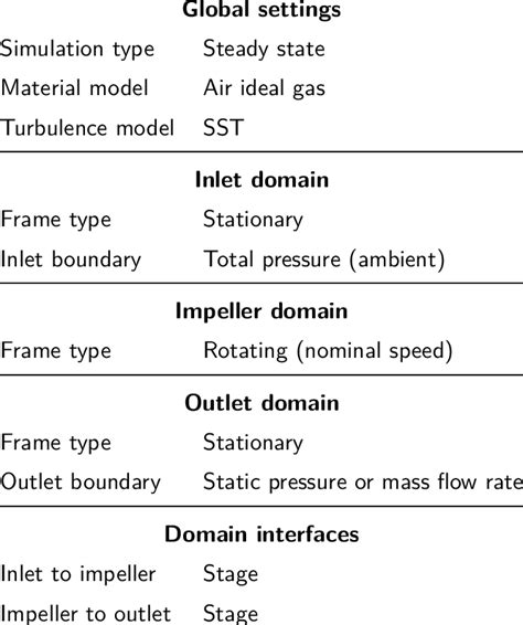 13 cfd setup and boundary conditions download scientific diagram