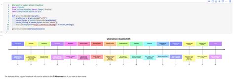 Chatgpt As Security Analyst — Part 2 Prepare Maturity Assessments By