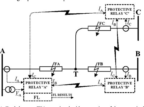 Figure 1 From A New Fault Location Algorithm For Three Terminal Power