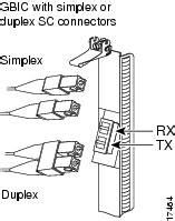 Cisco XR 12000 Series Ethernet Line Card Installation Cisco