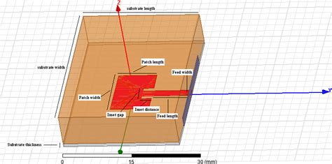 Rectangular Patch Antenna Geometry Download Scientific Diagram