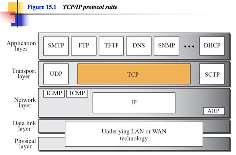 Tcp 상편
