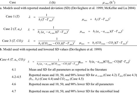 Shelf Life Time Calculation At Terrance Mitchell Blog