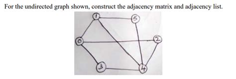 Solved For The Undirected Graph Shown Construct The