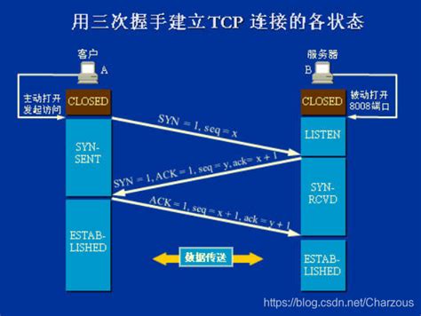使用java如何实现基于tcp协议网络socket编程 开发技术 亿速云