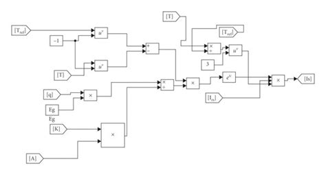 Modelled And Implemented Isat At The Node Download Scientific Diagram