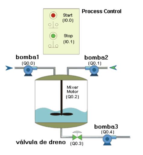 Controlador Lógico Programável Clp Ensinando Elétrica Dicas E Ensinamentos