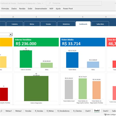 Planilha De Dashboard De Vendas Em Excel Dashboard Academy