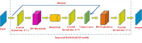 Table 1 From A Real Time Apple Targets Detection Method For Picking