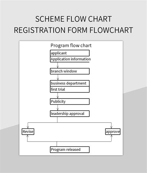 Approval Flow Chart Template