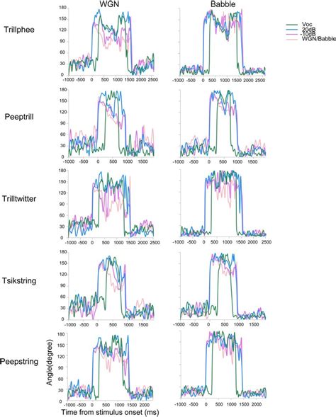 Intra Trajectory Angle Evolutions In 3d Response Space For Noisy Download Scientific Diagram