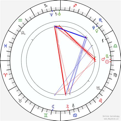 Dylan Kasch Životopis Osobnosti