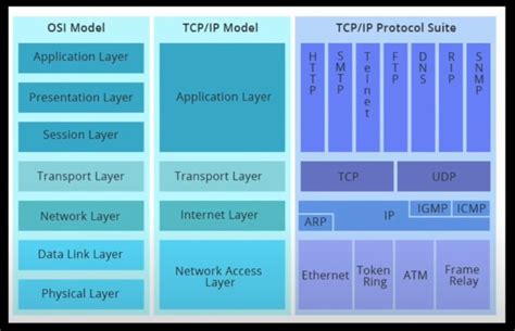 Hacking Articles On Linkedin Infosec Cybersecurity Cybersecuritytips Pentesting Redteam…
