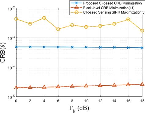 Figure 1 From Waveform Design For Secure Isac System Based On