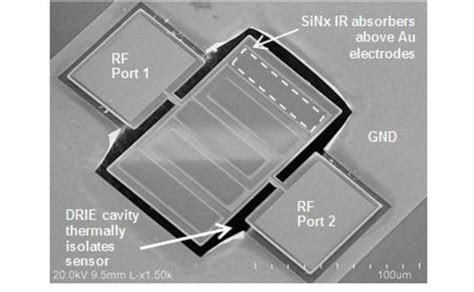 A Sem Image Of A Fabricated Gan Resonator With Silicon Nitride