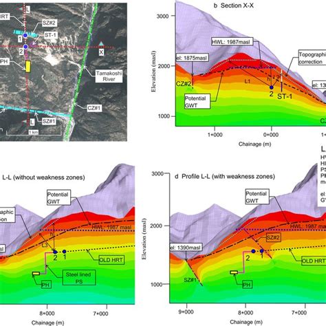 Orientation Of Joints And Tunnel Alignment A Overall Jointing Pattern Download Scientific