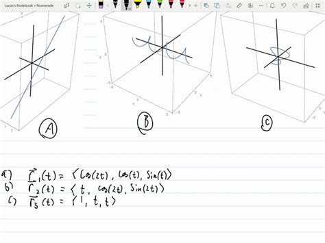 solved match the space curves in figure 7 with the following vector